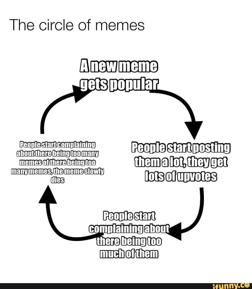 The circle of memes Ainewimeme CON Reonle - iFunny