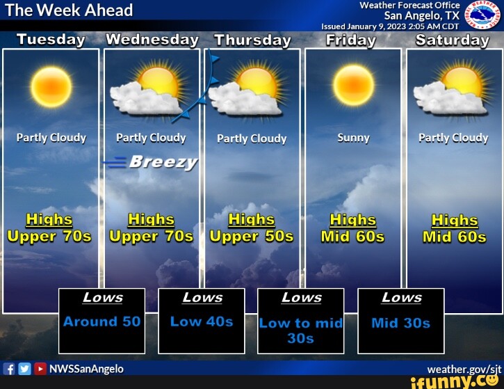 01102023 memes. Best Collection of funny 01102023 pictures on iFunny