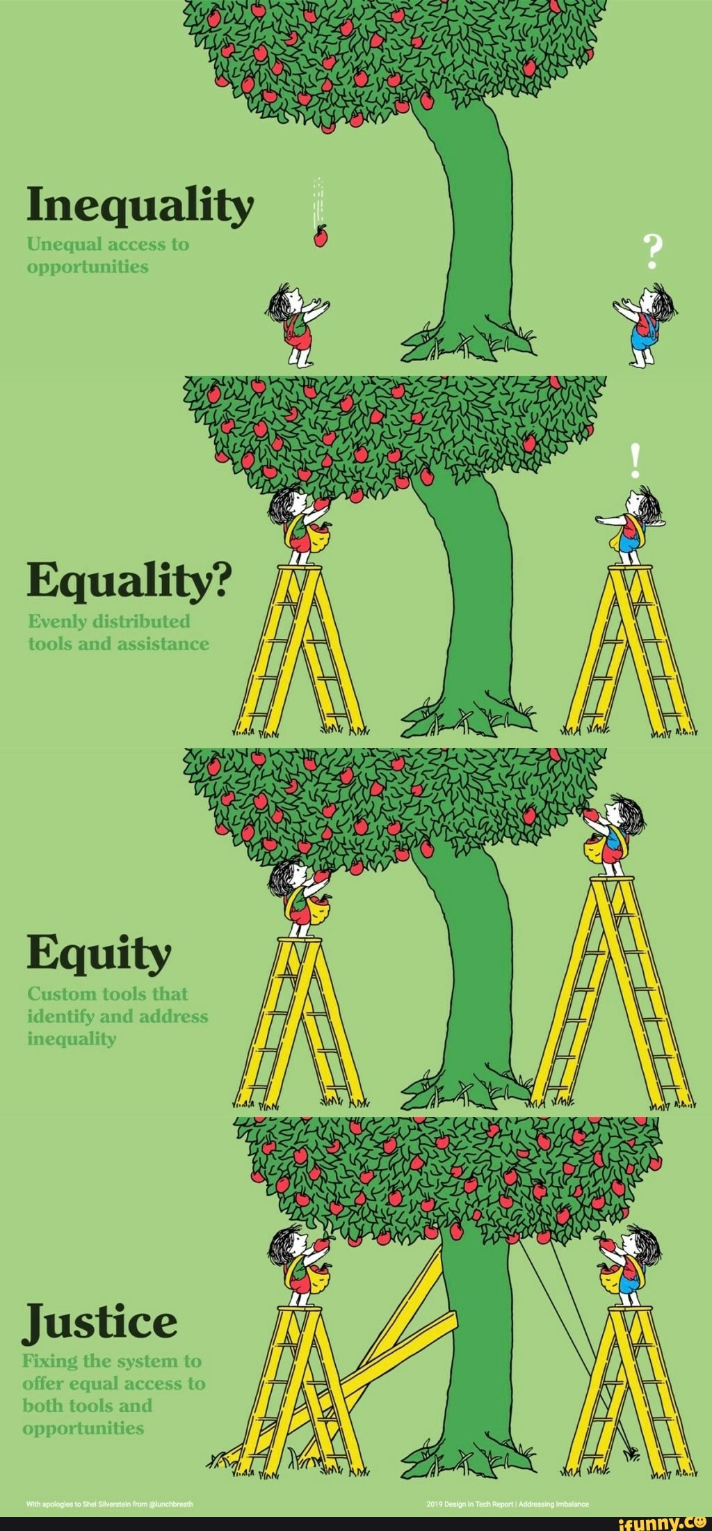 Inequality Justice Fixing the system to offer equal access to both ...