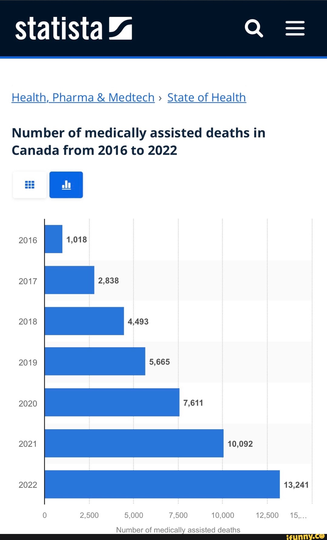 Medtech memes. Best Collection of funny Medtech pictures on iFunny