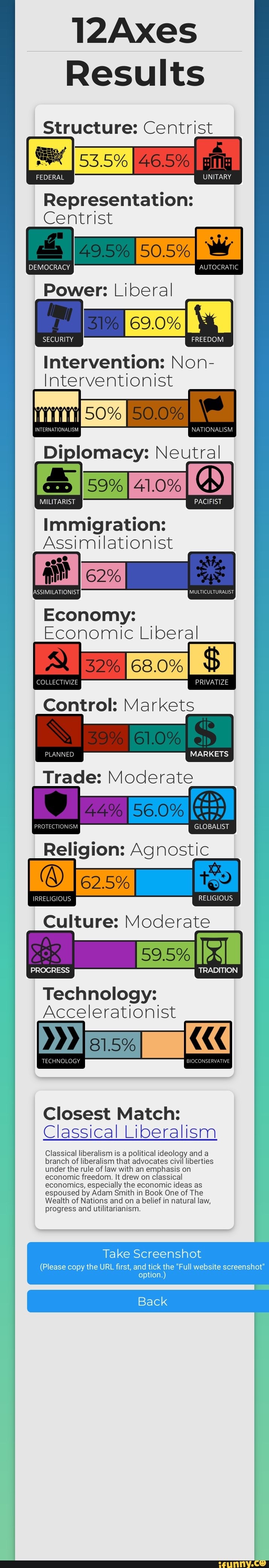 12Axes Results Structure: Centrist FEDERAL Representation: Centrist ...