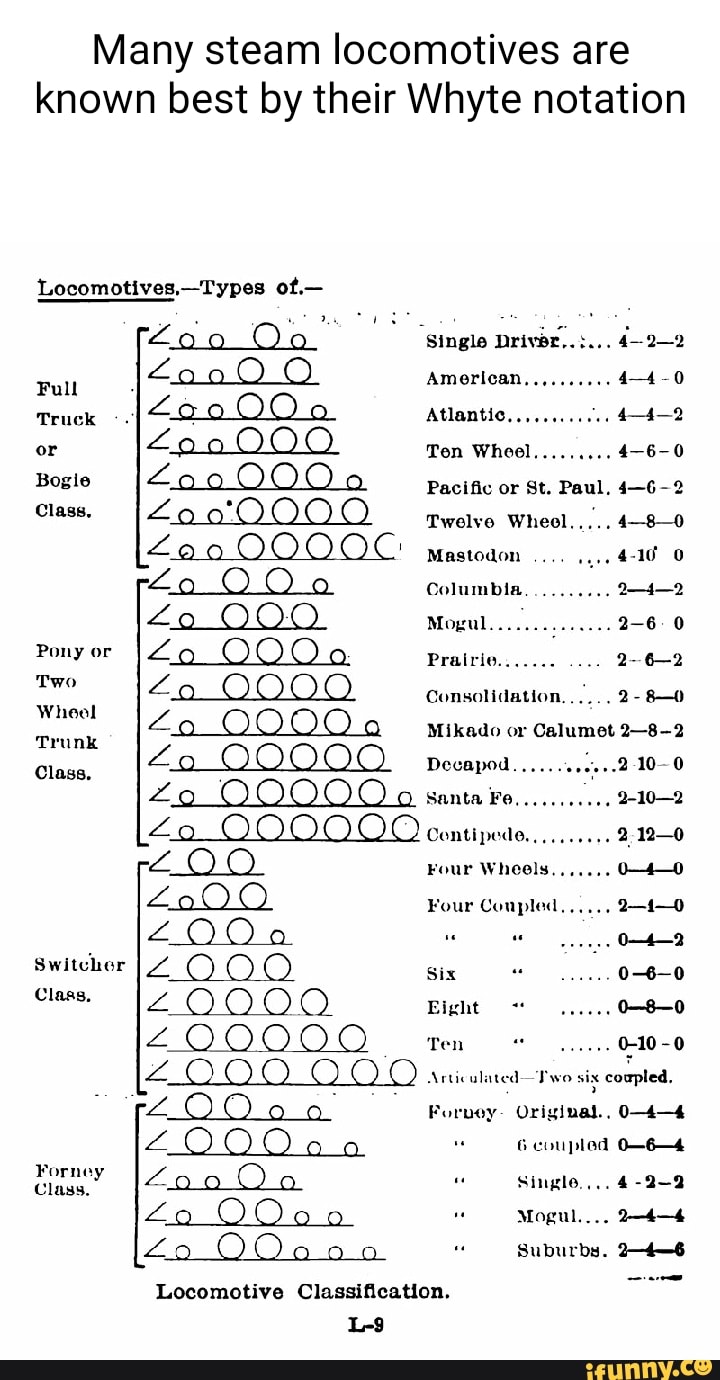 Many steam locomotives are known best by their Whyte notation ...