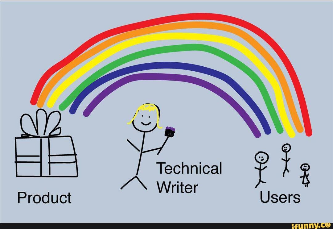 Technical Writer - chnical Product Writer Users - iFunny