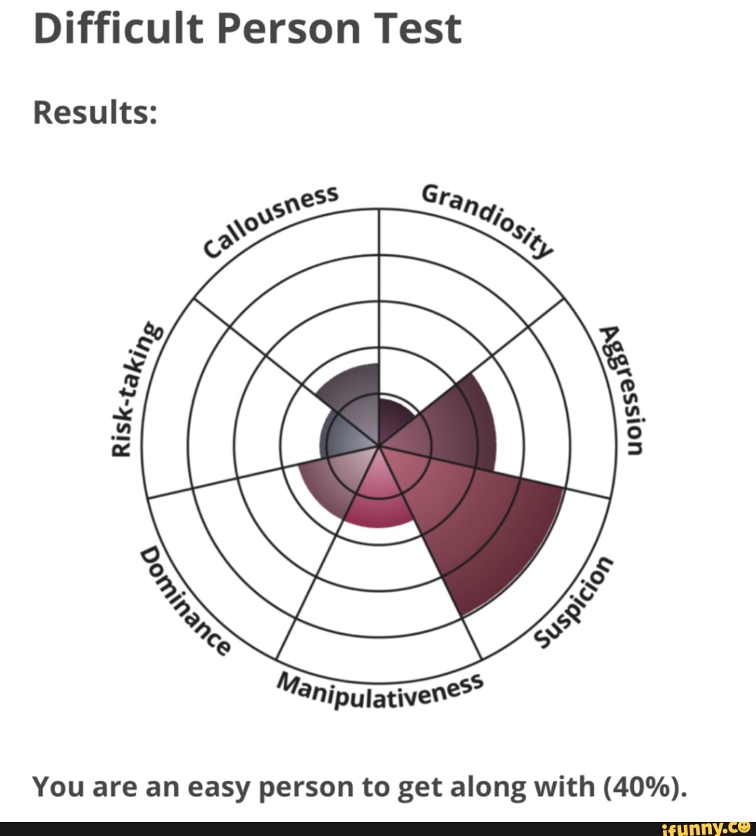 Difficult Person Test Results: You are an easy person to get along with ...