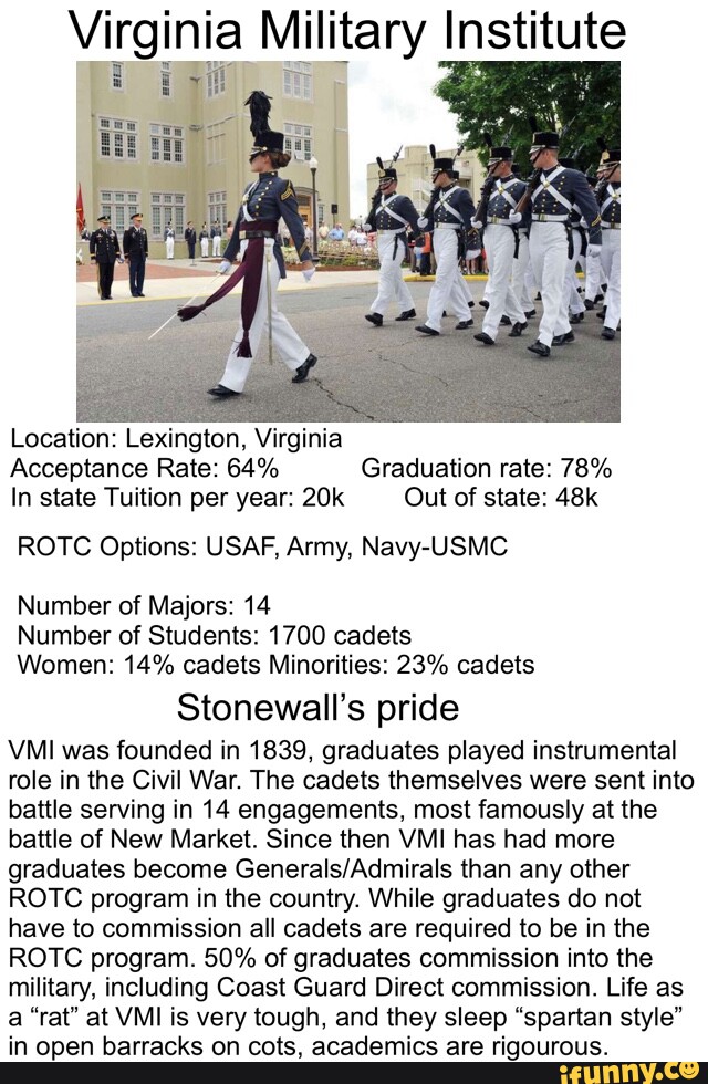 Vmi memes. Best Collection of funny Vmi pictures on iFunny