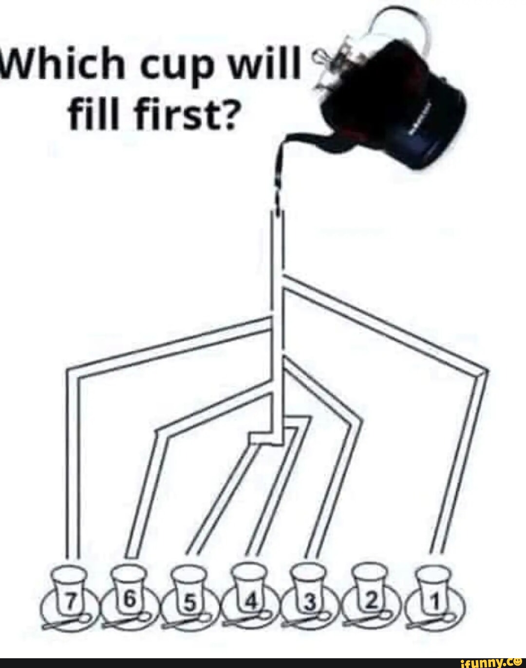 Which cup will fill first? all I - iFunny