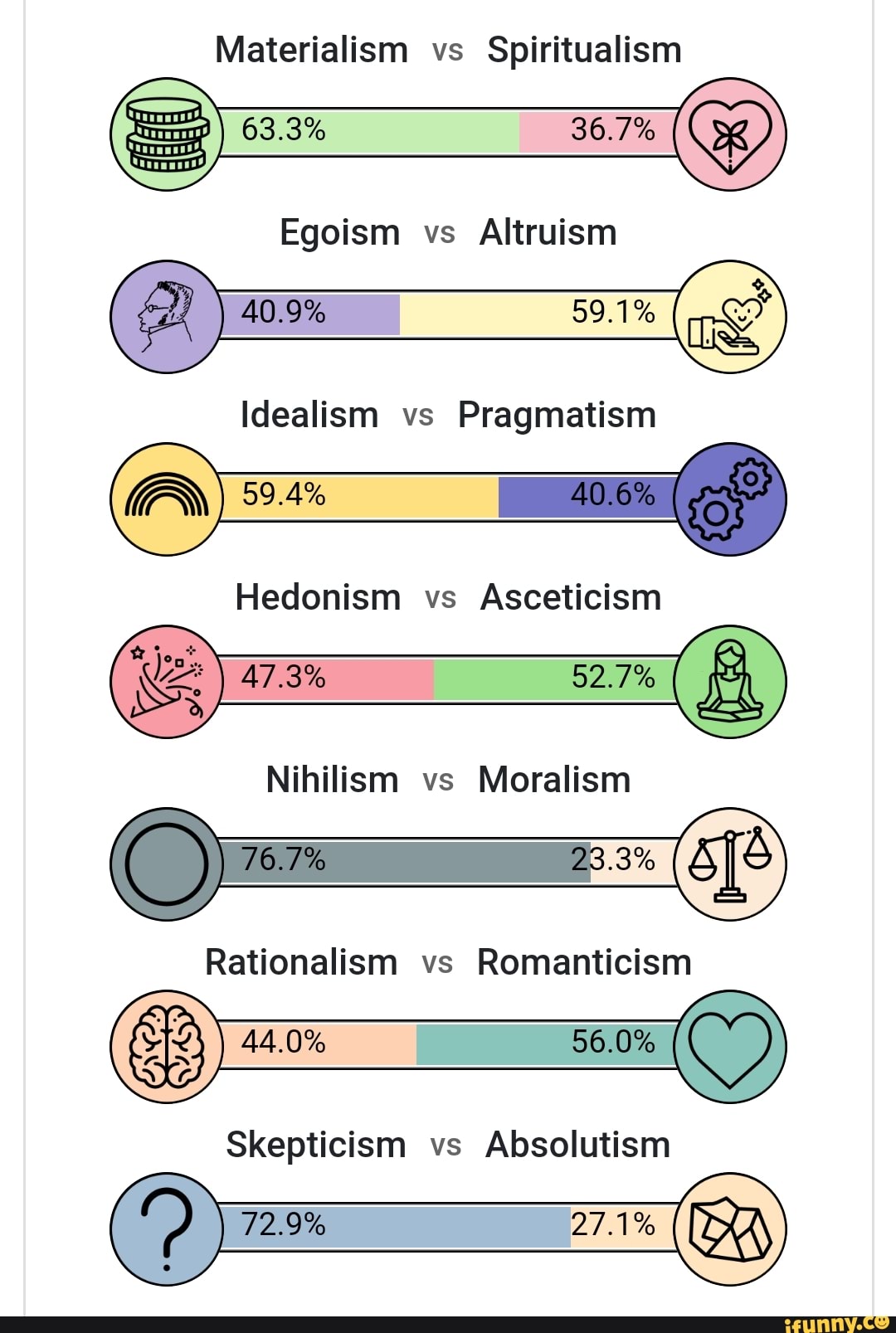 Materialism vs Spiritualism Egoism a Idealism vs Pragmatism Hedonism vs ...