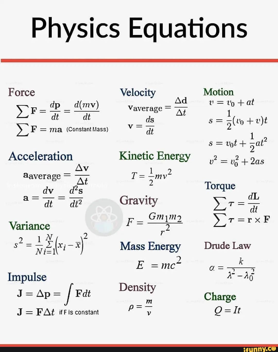 Physics Equations Force Dp Dt Dt SiF Ma Constant Mass Physics Equations Force Dp Dt Dt SiF Ma Constant Mass