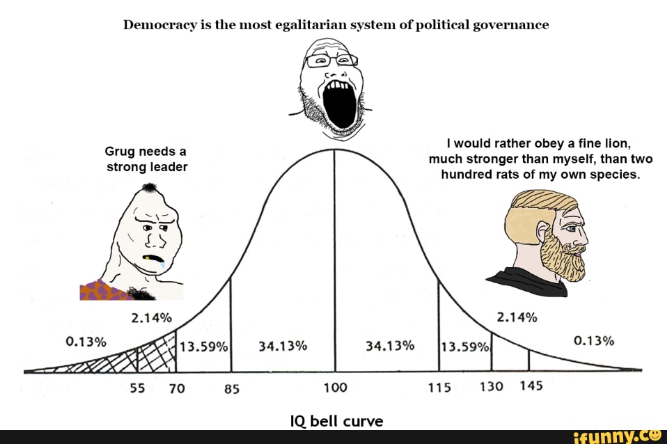 Governance memes. Best Collection of funny Governance pictures on iFunny
