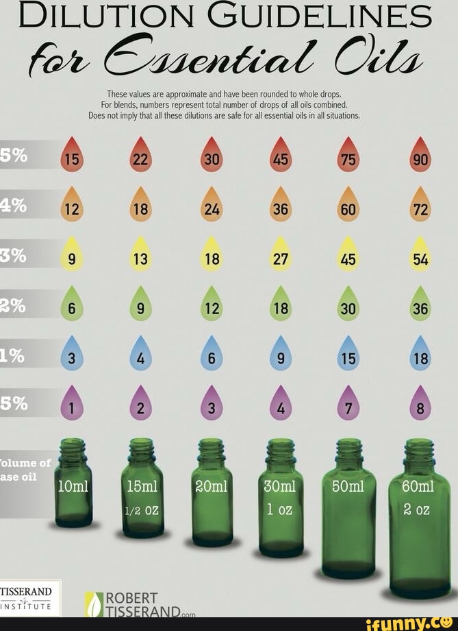 Dilution memes. Best Collection of funny Dilution pictures on iFunny