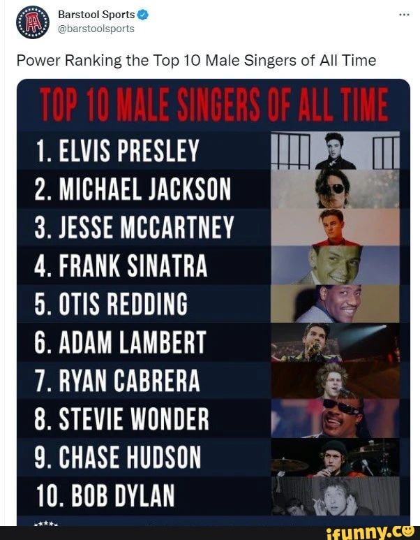 Power Ranking the Top 10 Male Singers of All Time 1. ELVIS PRESLEY 2 ...
