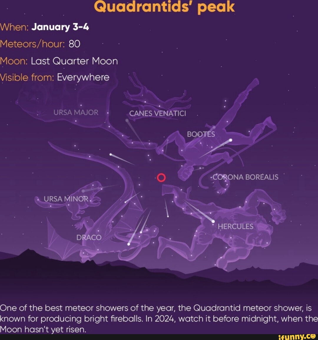 Quadrantids' peak When: January 3-4 80 Moon: Last Quarter Moon Visible ...