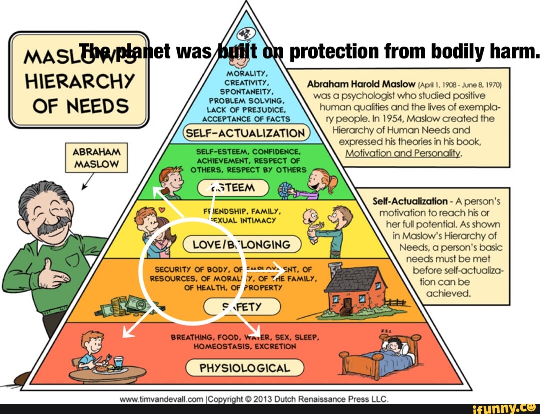 MASLEDWPIA protection from bodily harm. HIERARCHY OF NEEDS Abraham ...