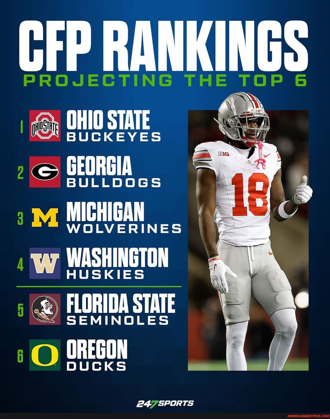 A look at the CFP Week 11 projected Top Six 🏈 Who’s in your Top 6? #cfb #collegefootball ...