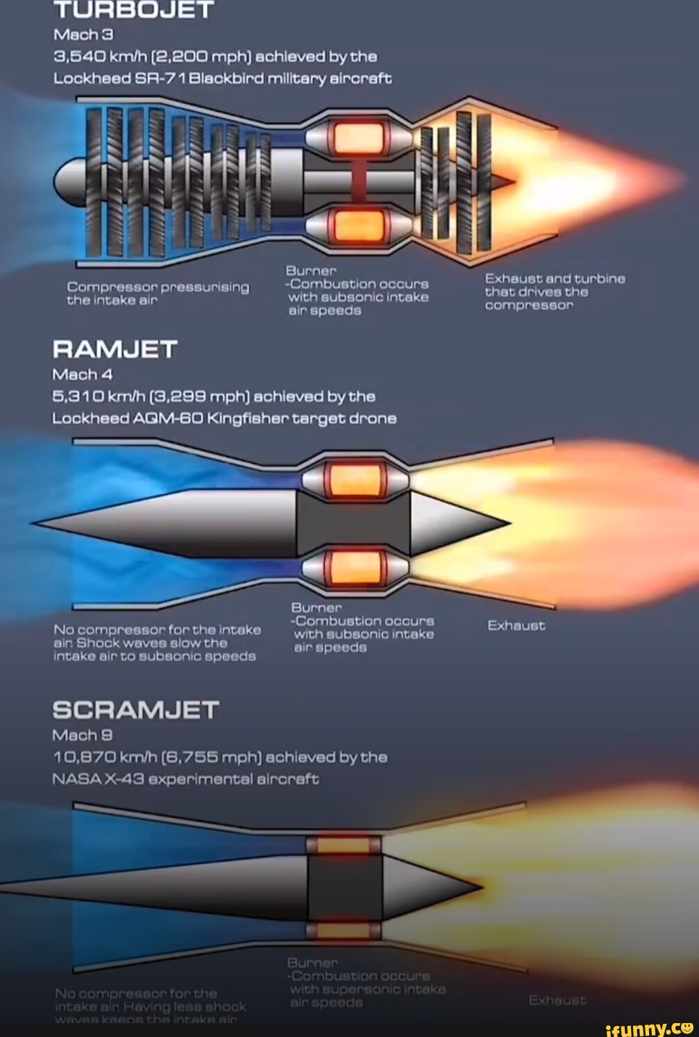Compressor memes. Best Collection of funny Compressor pictures on iFunny