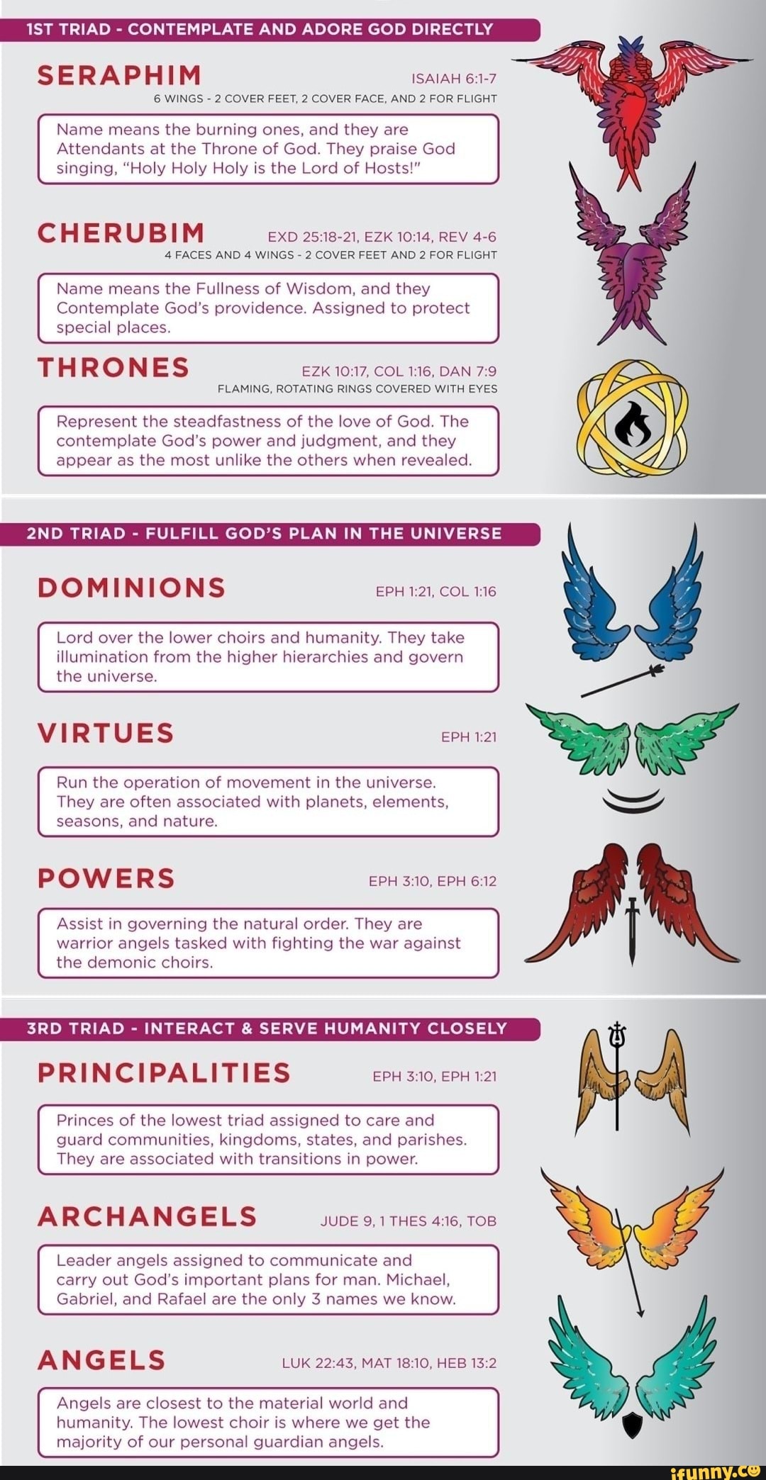 TRIAD TRIAD - - CONTEMPLATE CONTEMPLATE AND AND ADORE ADORE GOD GOD ...