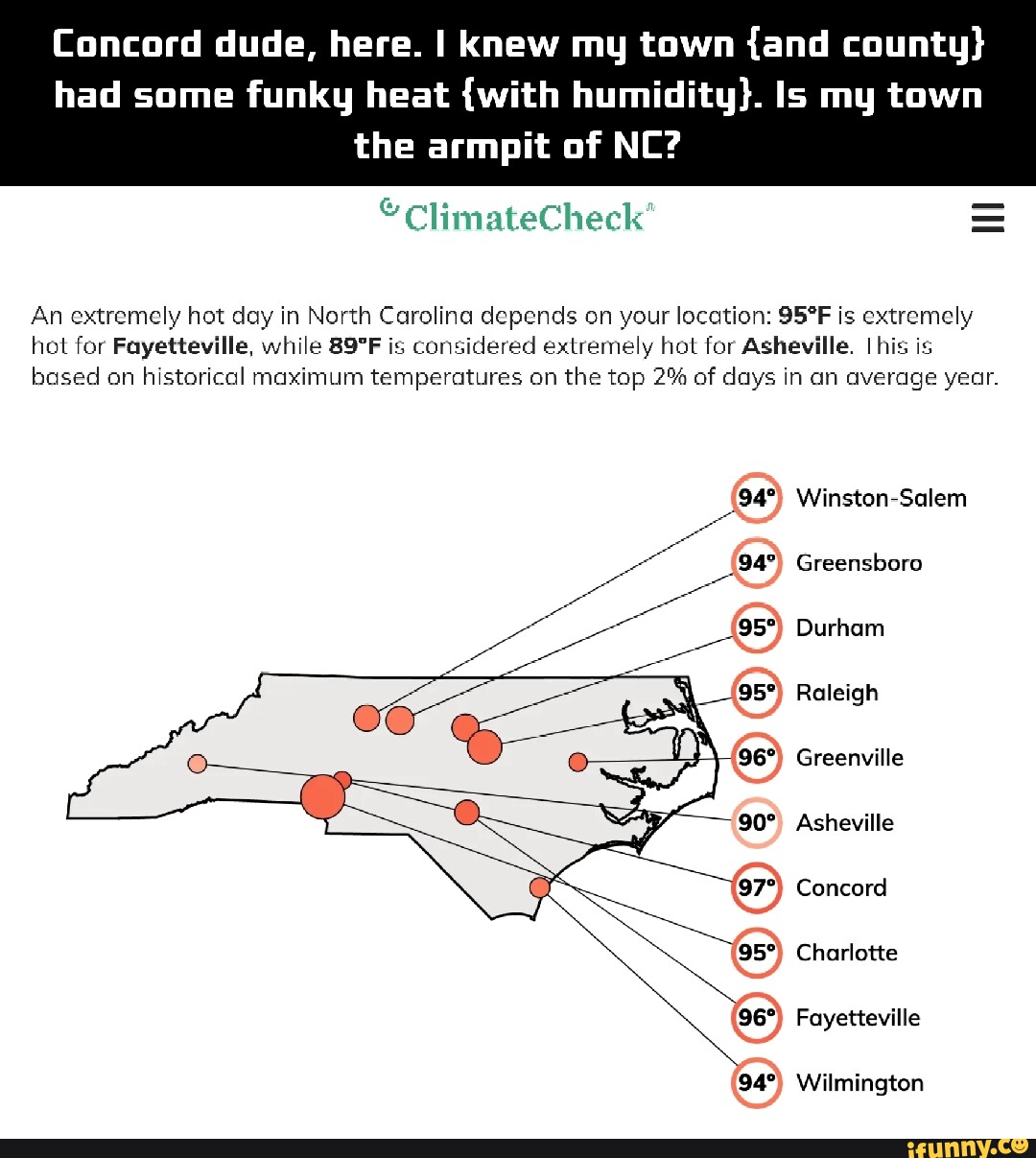 Climatecheck memes. Best Collection of funny Climatecheck pictures on ...