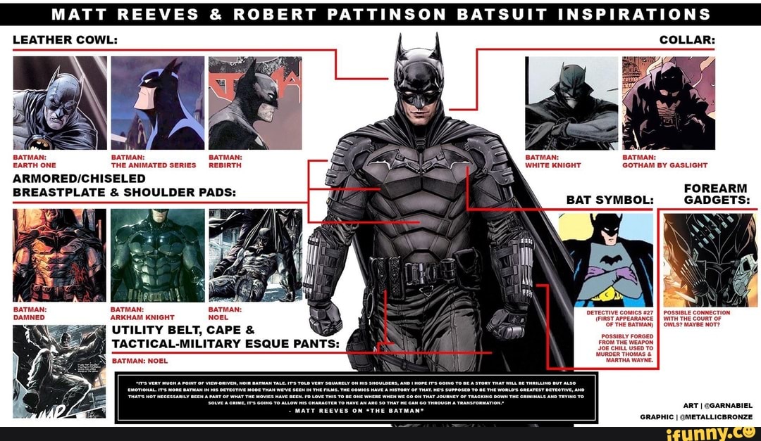 MATT REEVES & ROBERT PATTINSON BATSUIT INSPIRATIONS LEATHER COWL ...