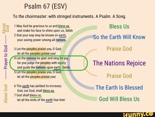 Psalm 67 (ESV) To the choirmaster: with stringed instruments. A Psalm ...