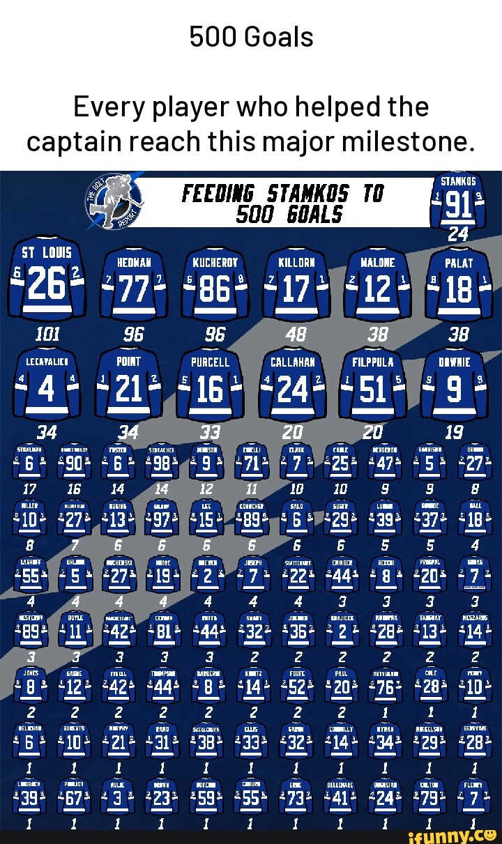 500 Goals Every player who helped the captain reach this major ...