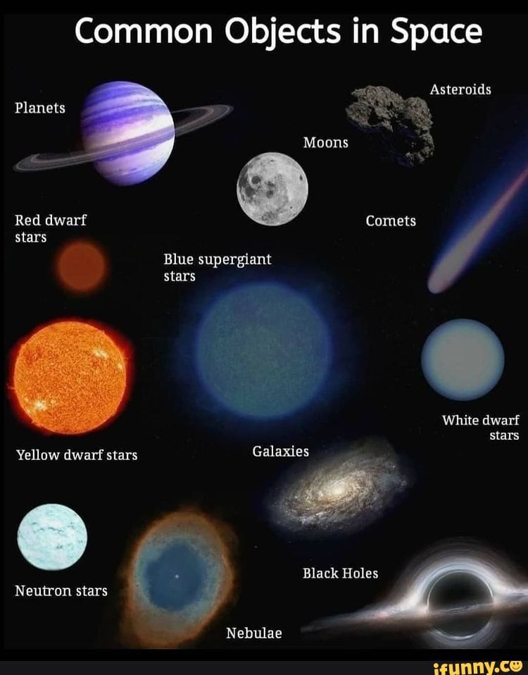 Common Objects in Space Asteroids Moons Red dwarf Comets stars Blue ...