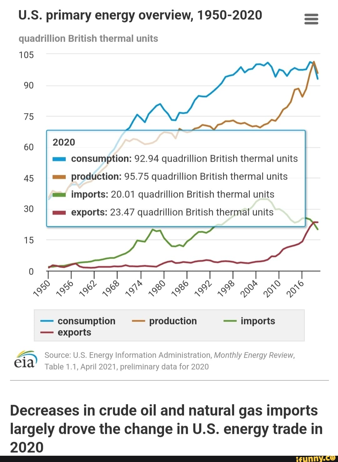 Energy_independence memes. Best Collection of funny Energy_independence ...
