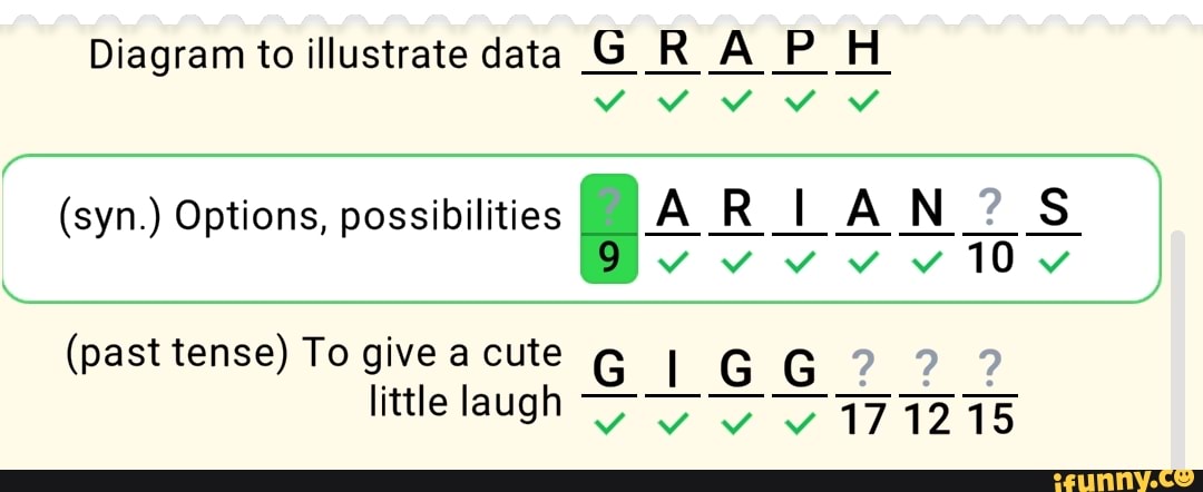 Diagram memes. Best Collection of funny Diagram pictures on iFunny