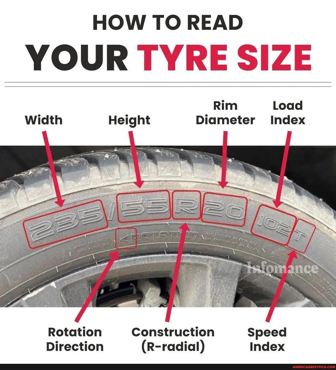 HOW TO READ YOUR TYRE SIZE Rim Load Width Height Diameter Index Rotation Construction Speed ...