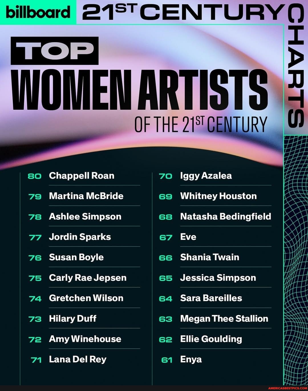 CENTURY WOMEN ARTISTS OF THE CENTU Chappell Roan Iggy Azalea Martina ...