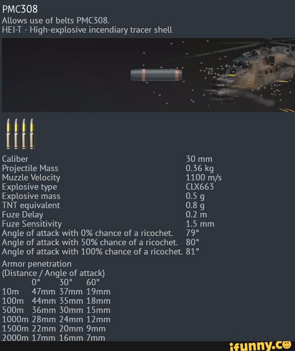 PMC308 Allows use of belts PMC308. HEI - High-explosive incendiary ...