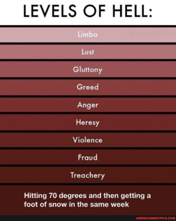 LEVELS OF HELL: Lust Gluttony Greed Anger Heresy Violence Fraud ...