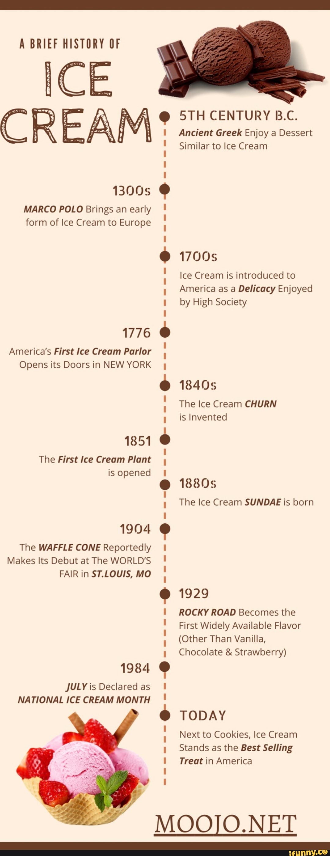 A BRIEF HISTORY OF ICE CREAM MARCO POLO Brings an early form of Ice ...