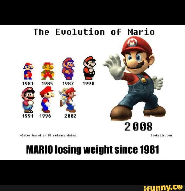 The Evolution of Mario 1981 1985 1987 1996 1991 1996 2002 2668 bates ...