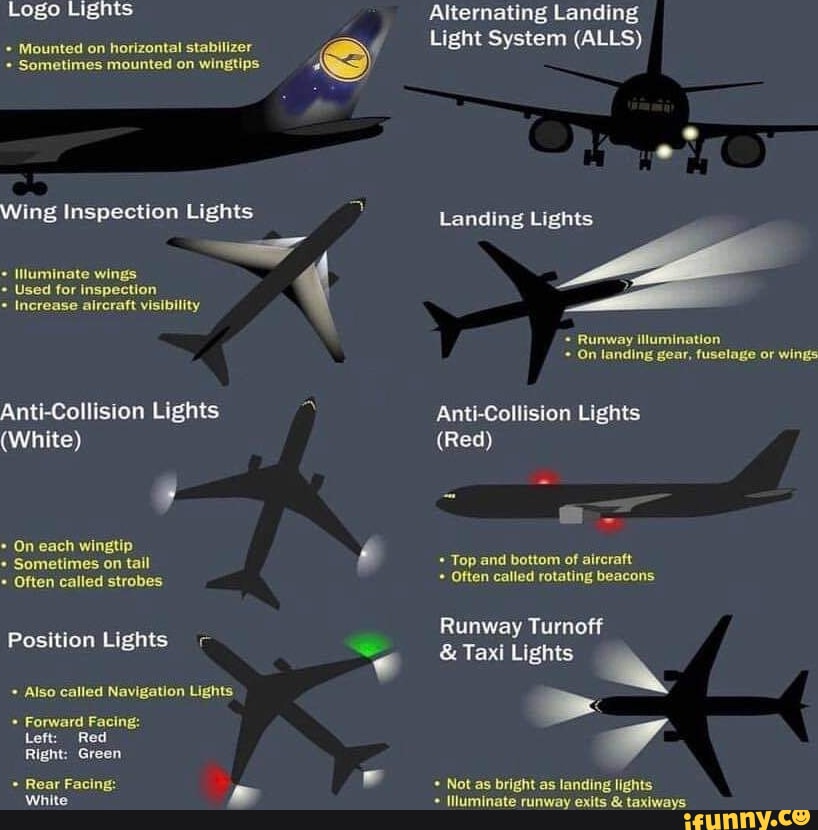 Alternating Landing Logo Lights Mounted on horizontal stabilizer Light ...