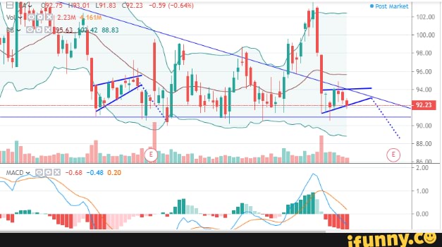 Technical_analysis memes. Best Collection of funny Technical_analysis ...