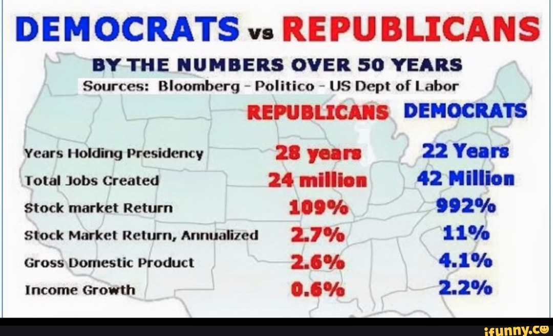 DEMOCRATS vs REPUBLICANS BY THE NUMBERS OVER 50 YEARS Sources ...