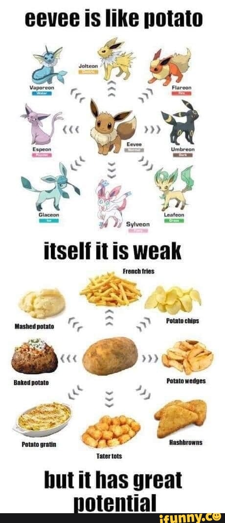 Wedges memes. Best Collection of funny Wedges pictures on iFunny