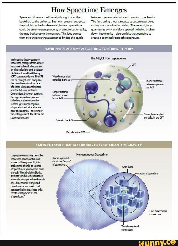 Time and Space - How Spacetime Emerges 'Space and time are ...