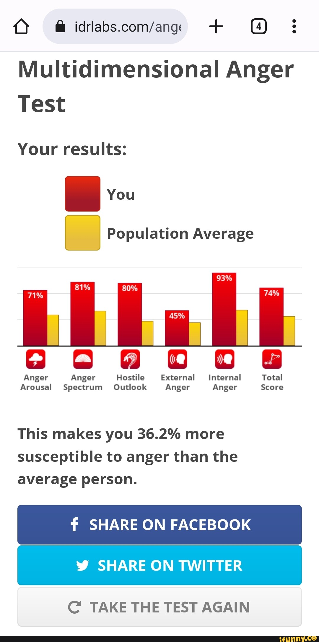 Q @ + Multidimensional Anger Test Your results: I You I Population ...