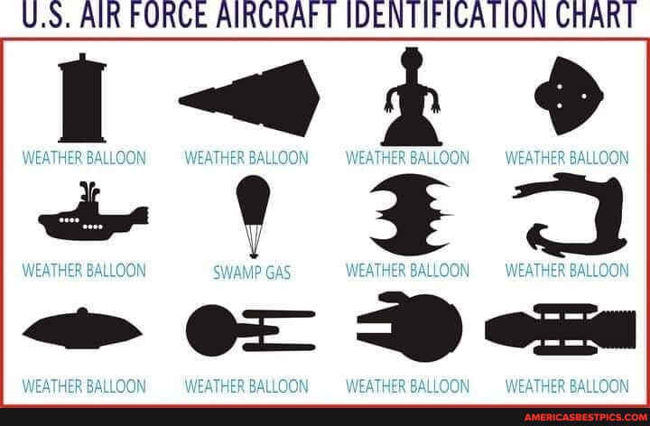 U.S. AIR FORCE AIRCRAFT IDENTIFICATION CHART WEATHER BALLOON WEATHER ...