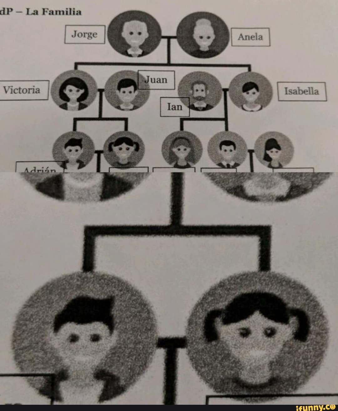 DP - La Familia Jorge I Anela I Isabela Victoria - iFunny