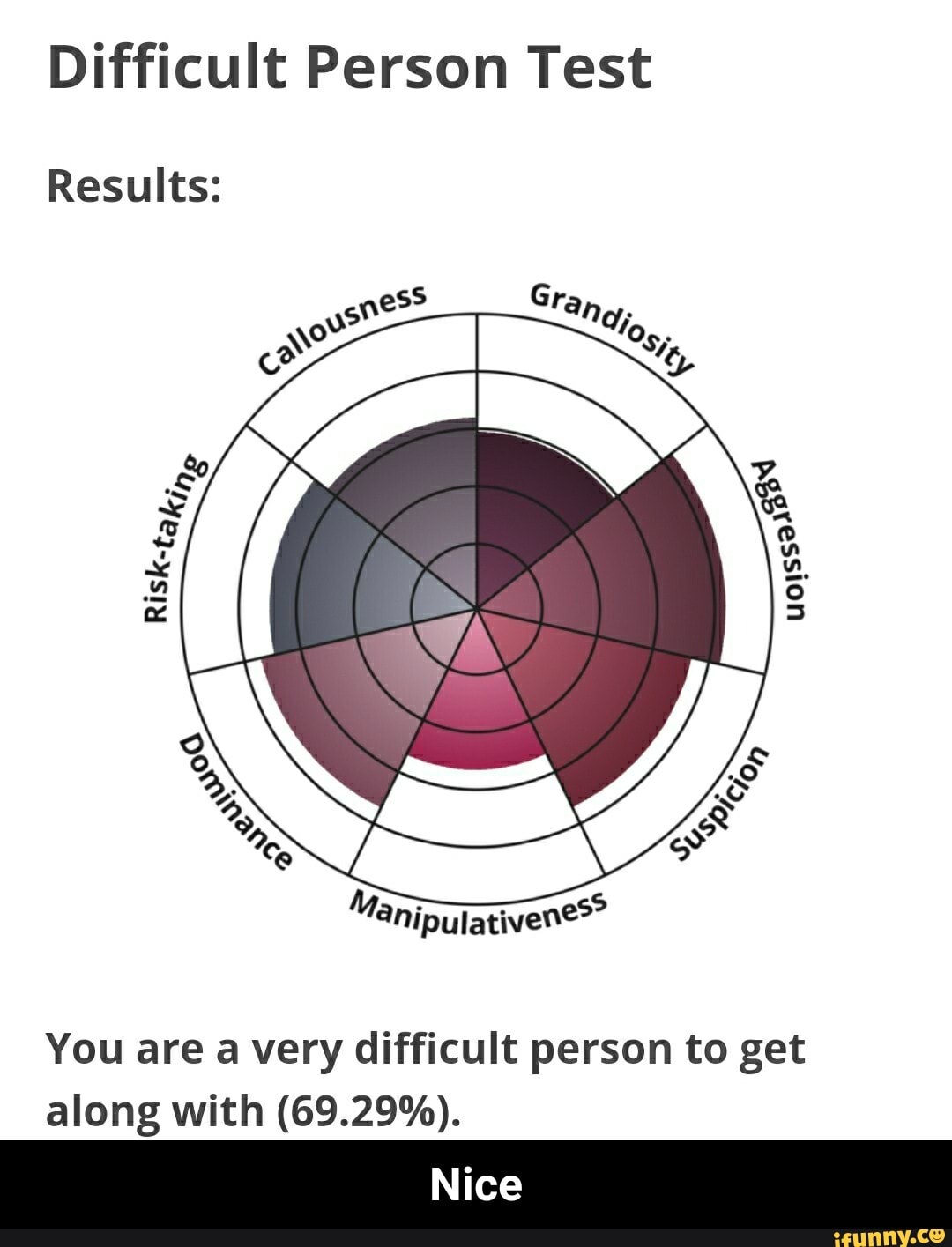 Difficult Person Test Results: You are a very difficult person to get ...