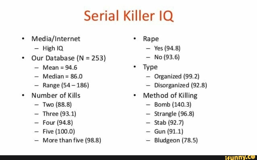 Serial Killer 1Q Media/Internet High IQ Our Database (N = 253) Median ...