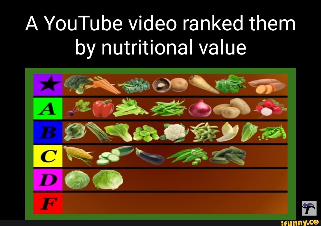 Nutritional memes. Best Collection of funny Nutritional pictures on iFunny