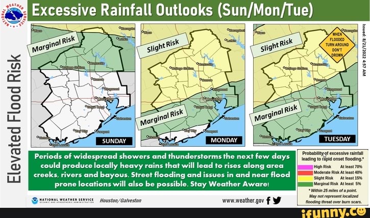 Excessive Rainfall Outlooks Elevated Flood Risk Flood Risk Flood Risk ...