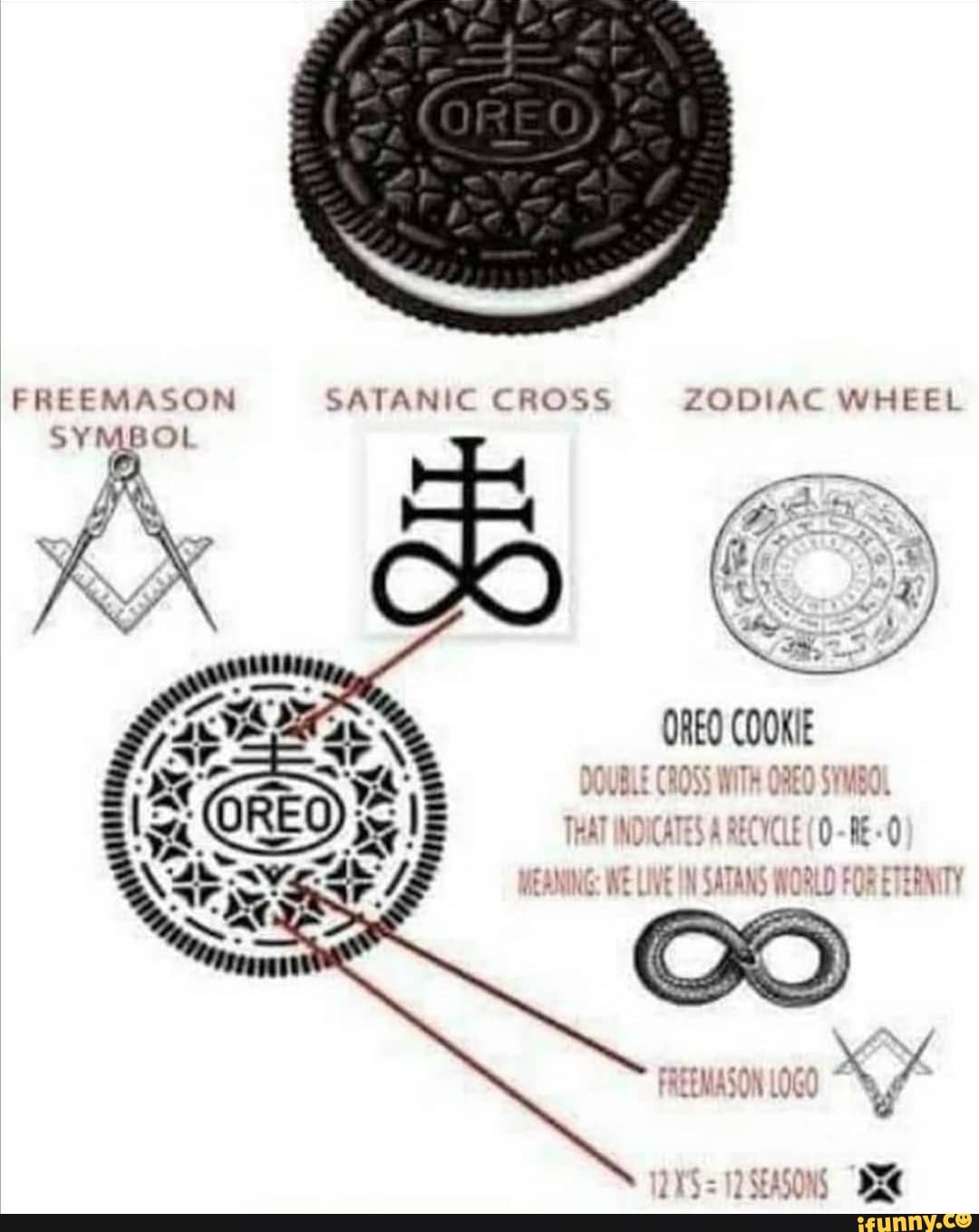FREEMASON SATANIC CROSS ZODIAC WHEEL Sty OREO COOKIE CAOSS WITH OREO ...