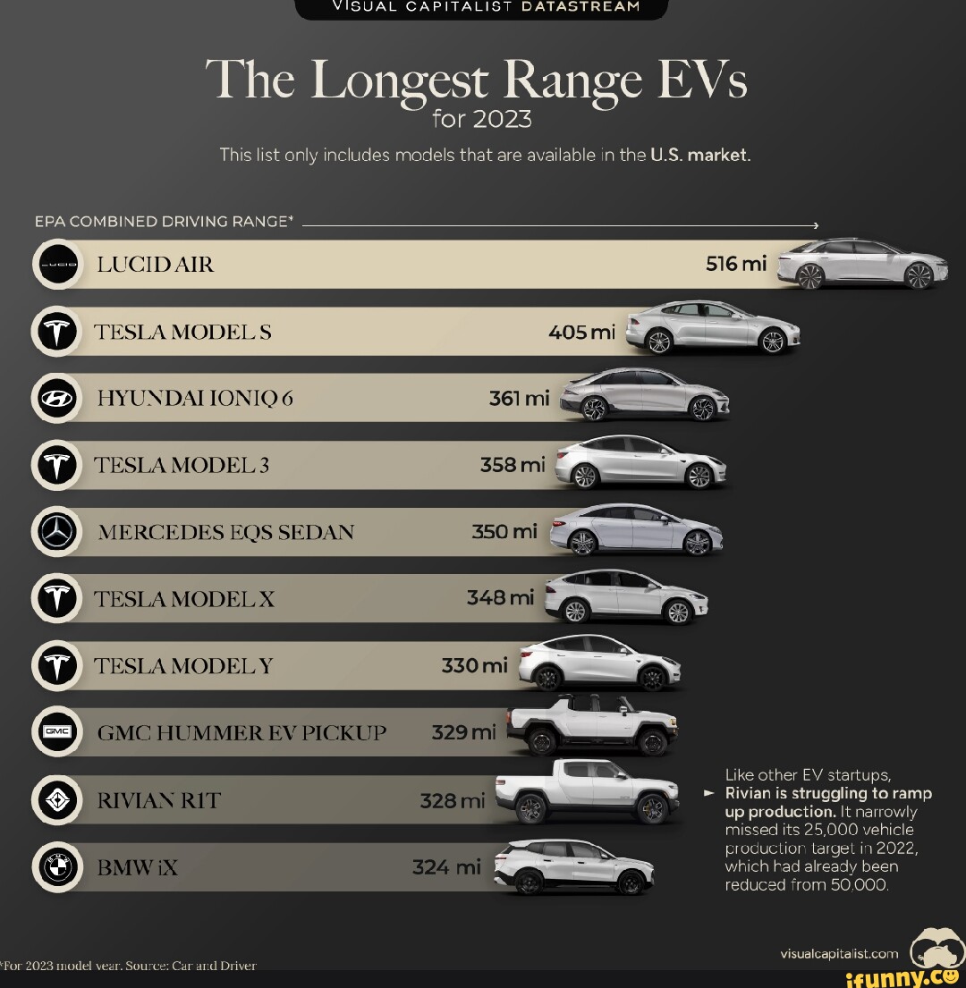 VISUAL CAPITALIST AM The Longest Range EVs This list only includes ...