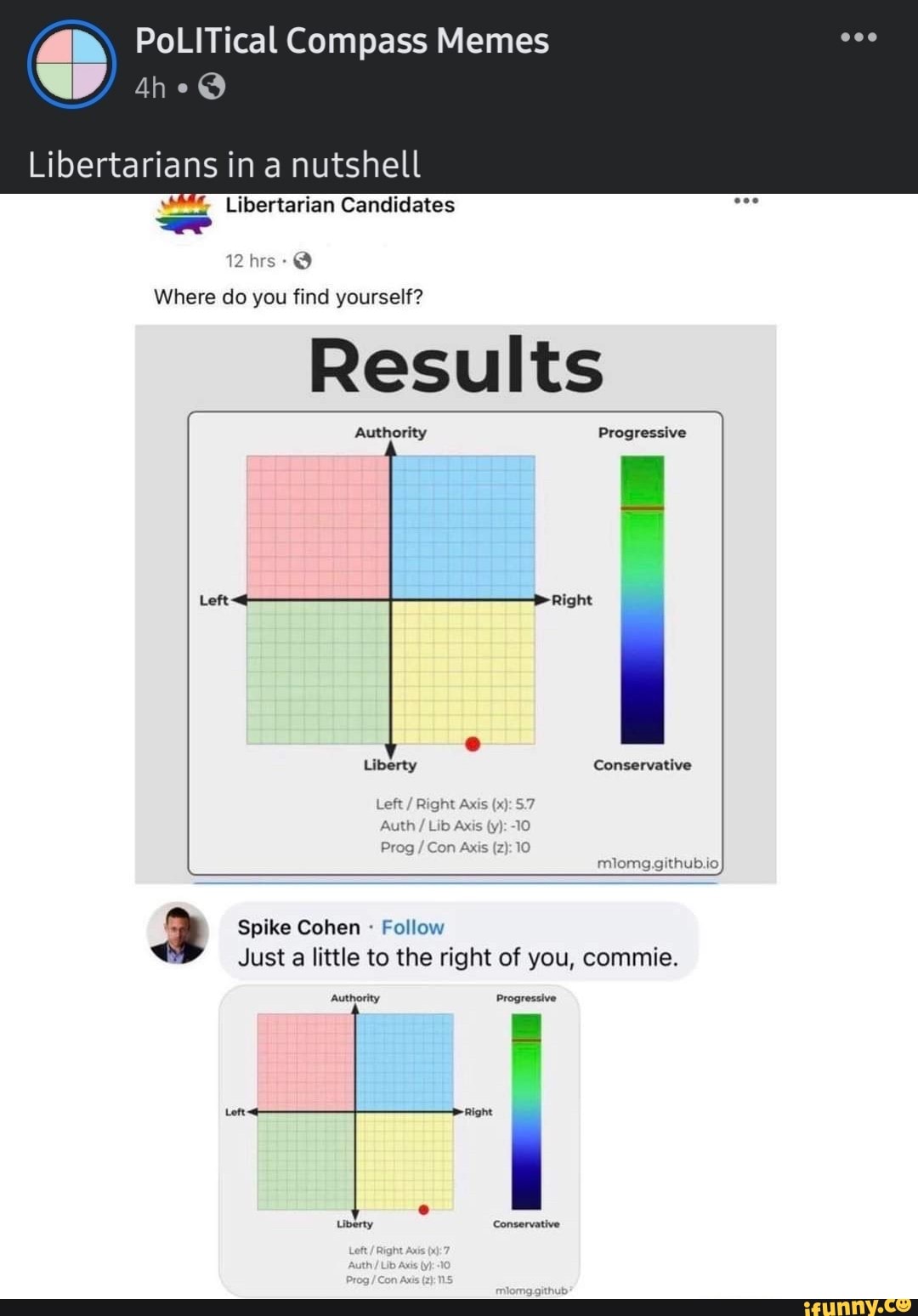 Political Compass Memes