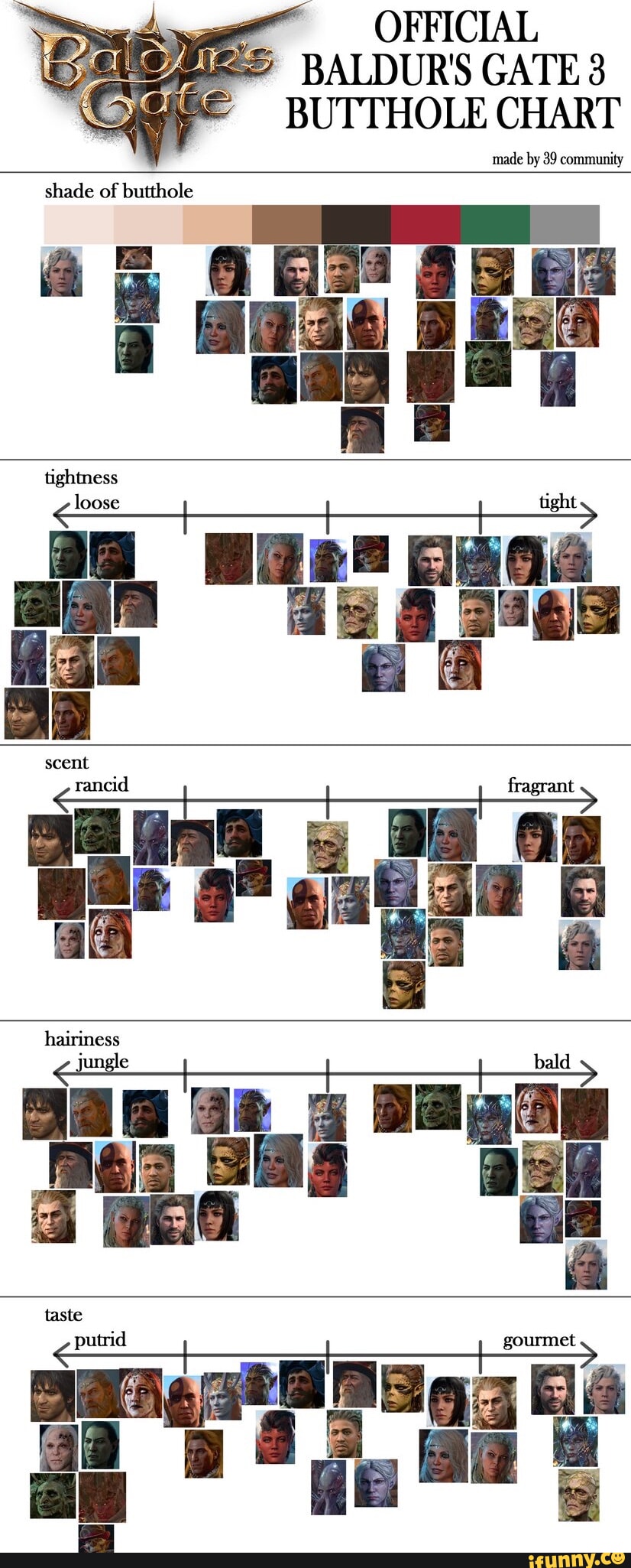 Made by 39 community OFFICIAL BALDUR'S GATE BUTTHOLE CHART shade of ...