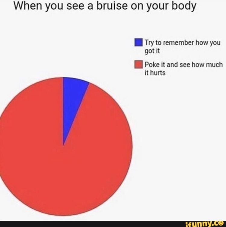 When you see a bruise on your body Try to remember how you got it Poke ...
